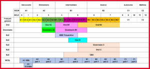 Cours de français - Alliance Française Ottawa