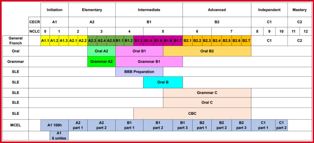 French courses - Learn French - Alliance Française Ottawa