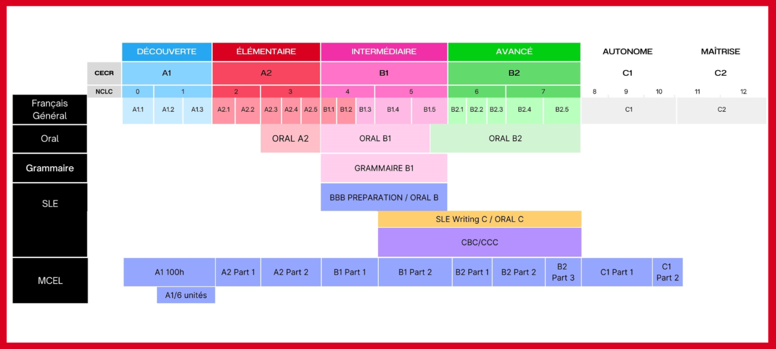 Preparation for the French Second Language Evaluation – Level CBC / CCC ...