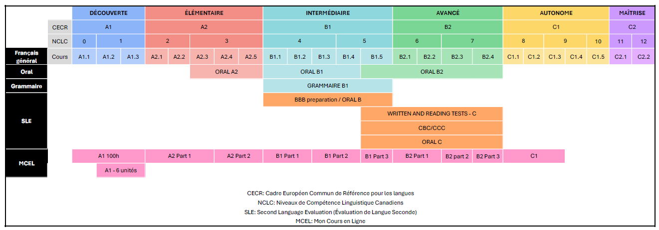 French training for Federal government and public service - Alliance ...